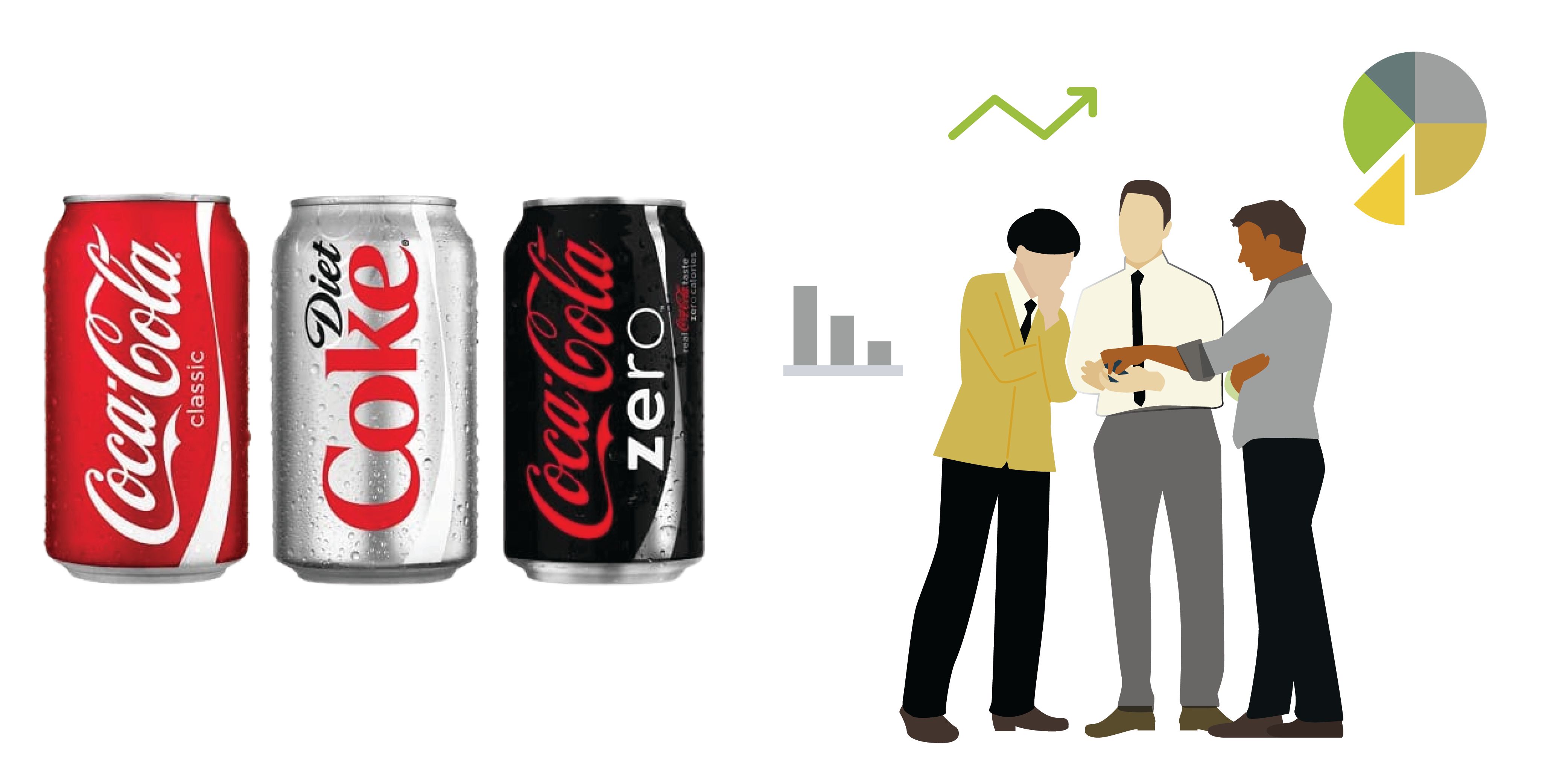 3 unique factors to analyze sales cannibalization effect - Incentius